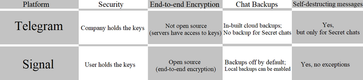 signal-and-telegram-chart | YTVIEWS.IN