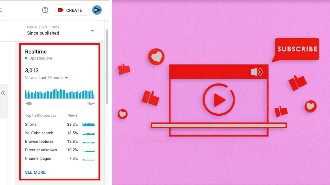 Boosting YouTube Shorts Views: How Ytviews Can Help You Stand Out ...