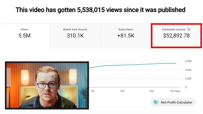How to Understand YouTube’s Video Algorithm | YTVIEWS.IN