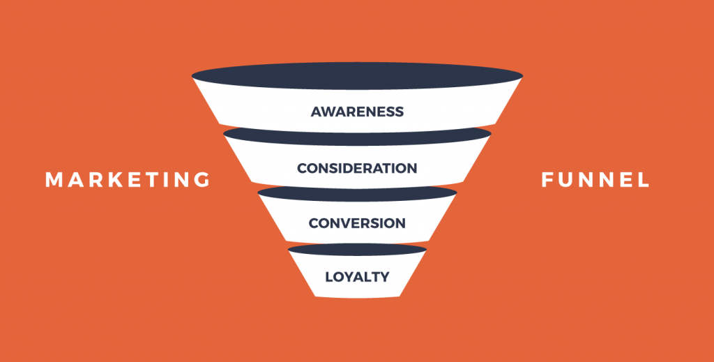 What Is a Content Funnel and Why It Matters for Brands